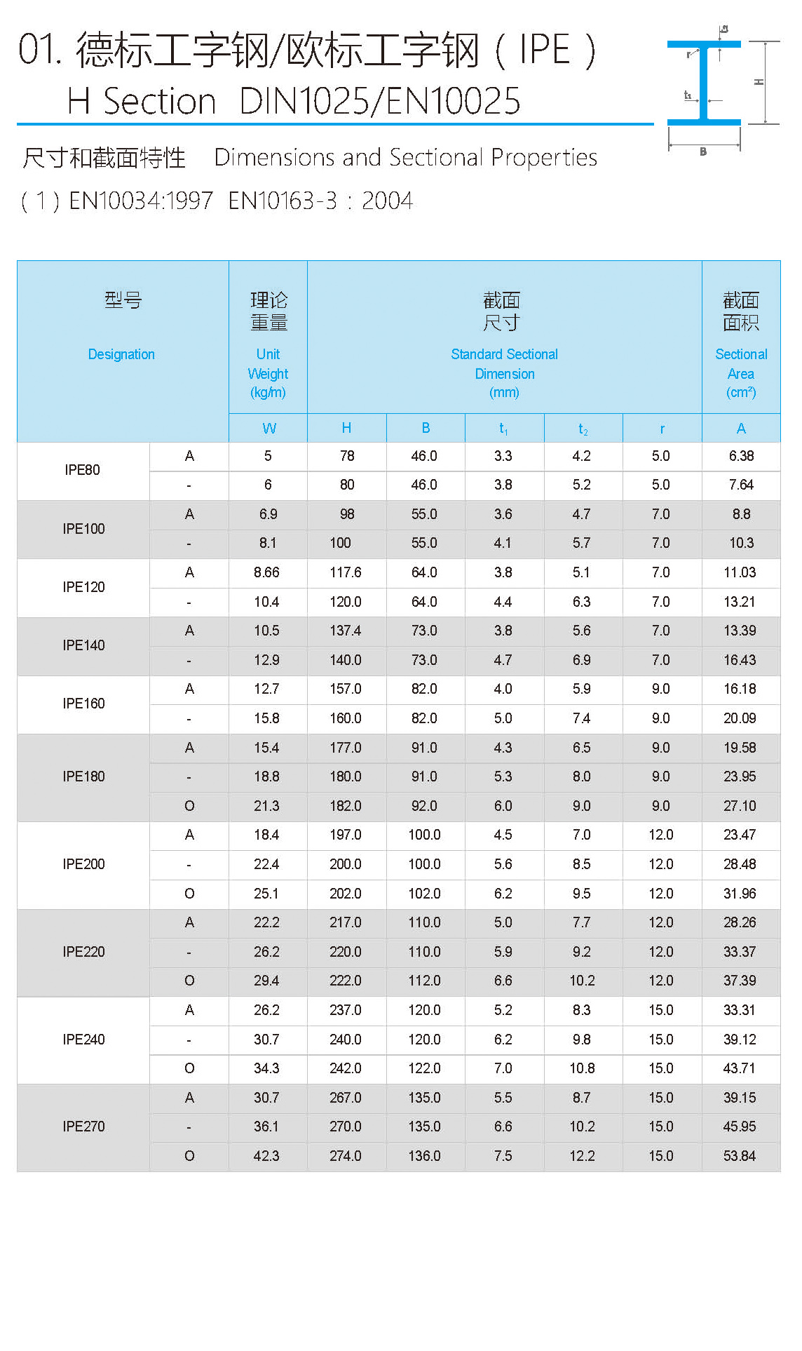 Structural Steel I Beam,Stainless Steel I-beam-CONTINENTAL STEEL CO.,LTD