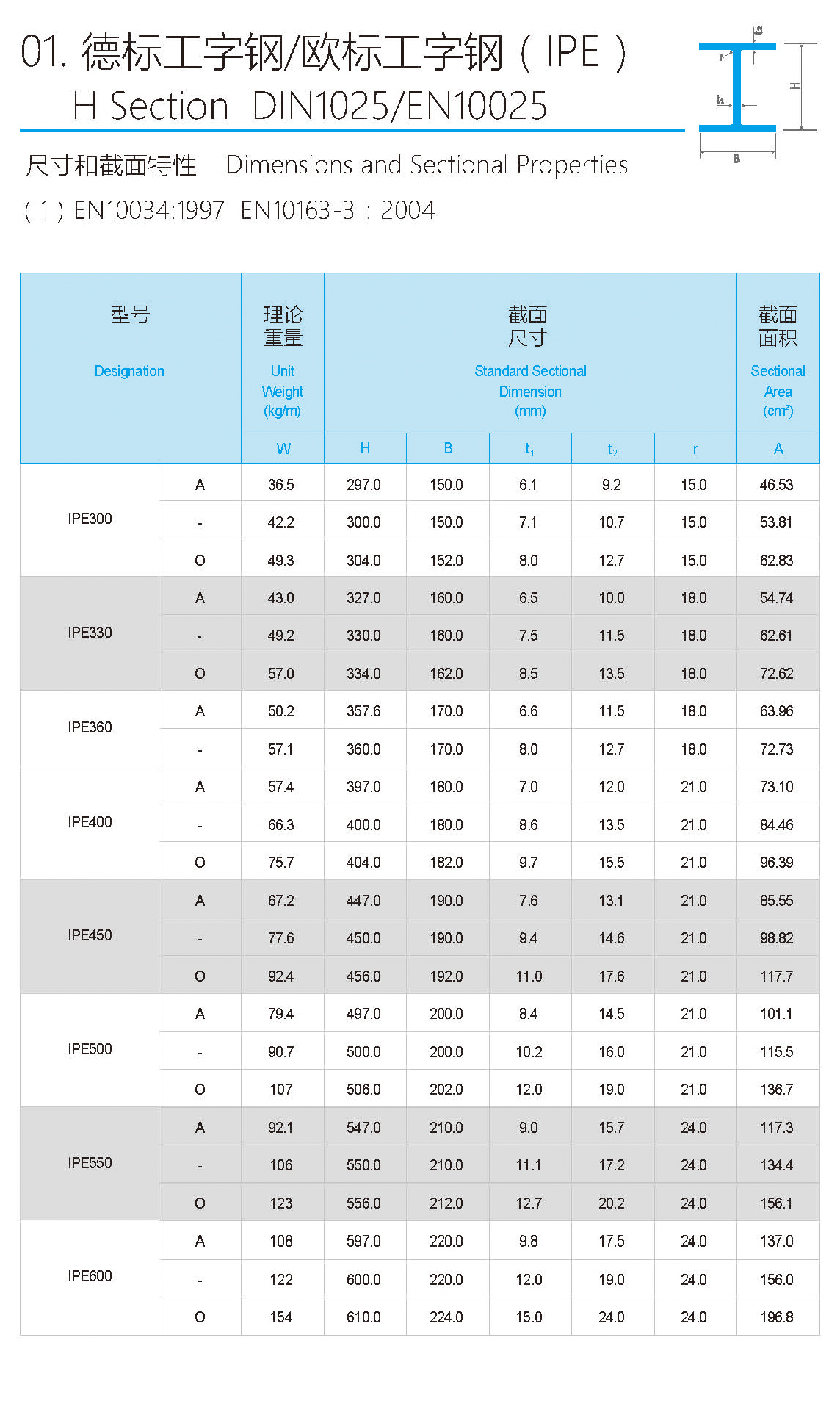 Structural Steel I Beam,Stainless Steel I-beam-CONTINENTAL STEEL CO.,LTD