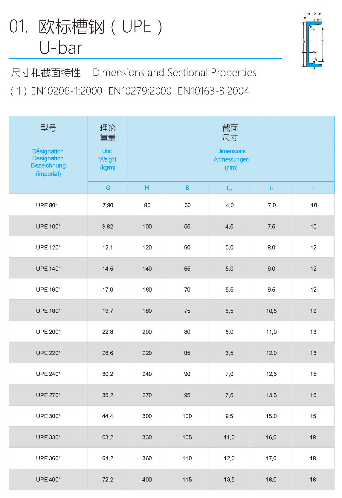 Channel Steel, U Beam , C Beam,Carbon steel Channel,,Stainless Steel ...