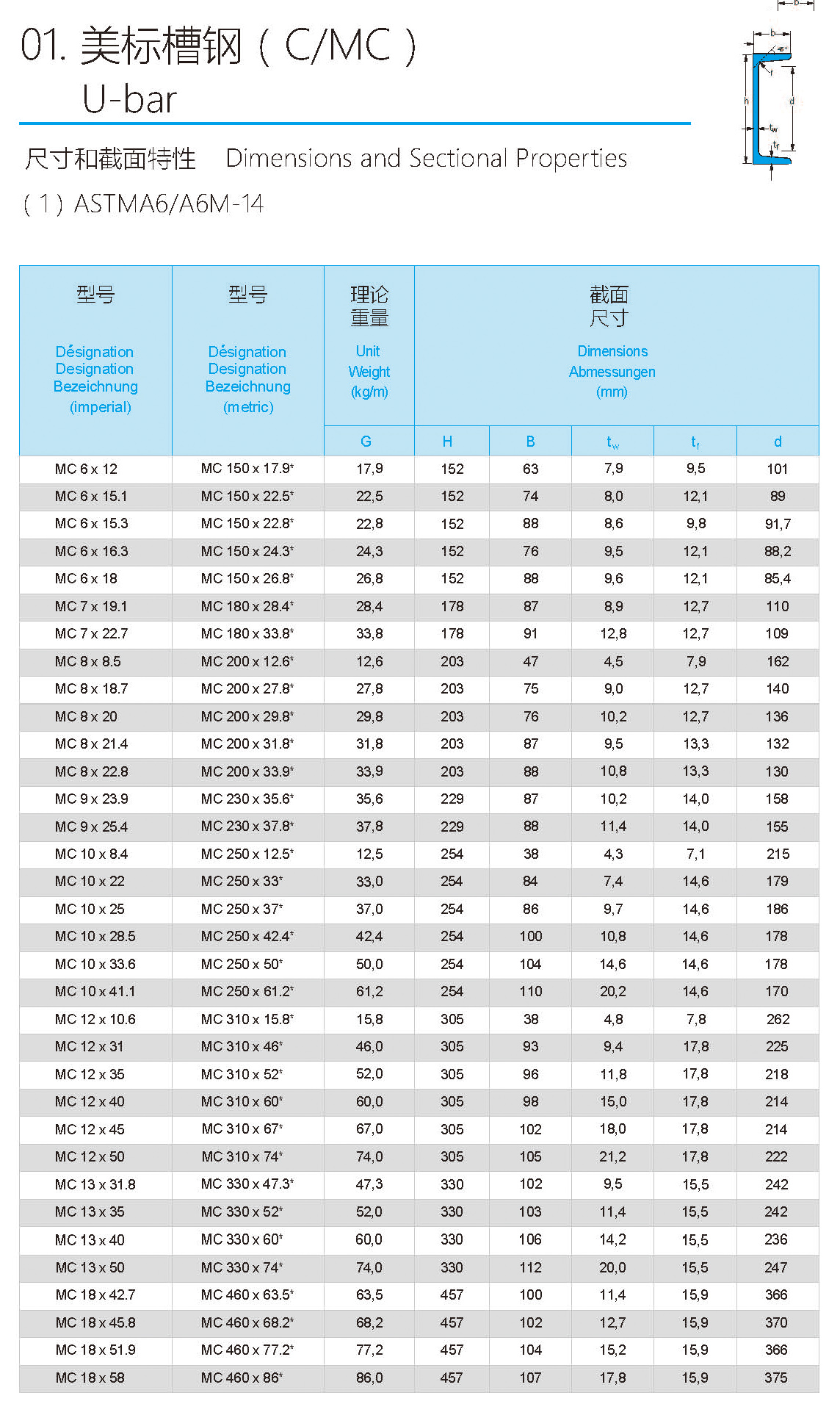 Channel Steel, U Beam , C Beam,Carbon steel Channel,,Stainless Steel ...