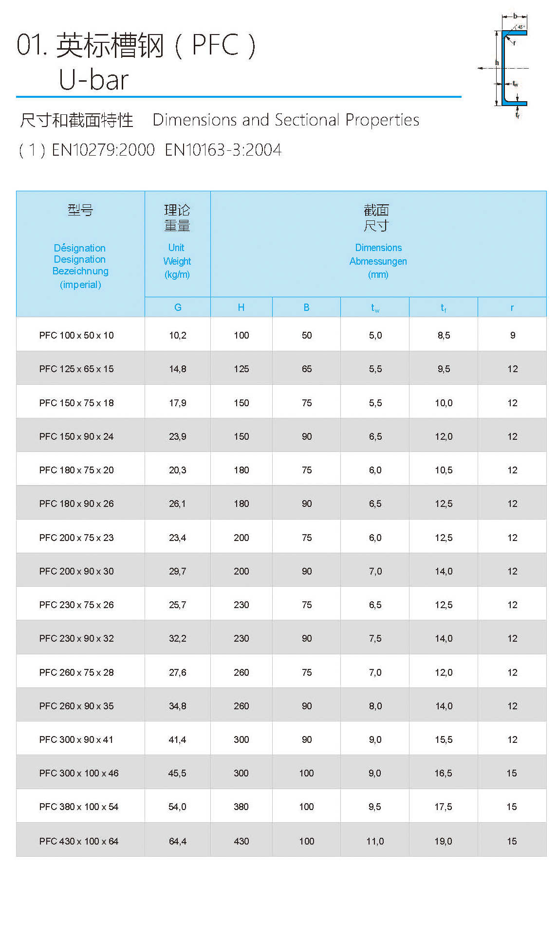 Channel Steel, U Beam , C Beam,Carbon steel Channel,,Stainless Steel ...
